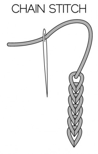 Couching - How Did You Make This? | Luxe DIY